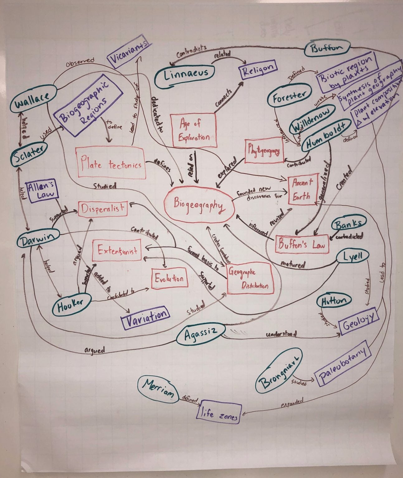 concept map 3 - UCF D4 Ecology LabUCF D4 Ecology Lab