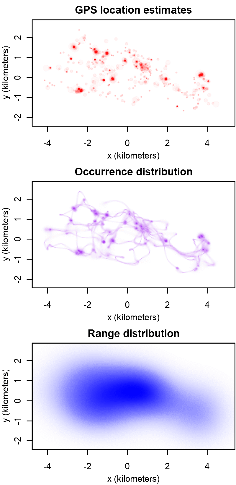CTMM - Ecoinformatics Lab