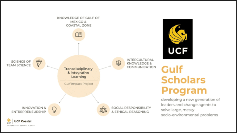 The University of Central Florida Gulf Scholars Program - Lewis Lab of Applied Coastal Ecology