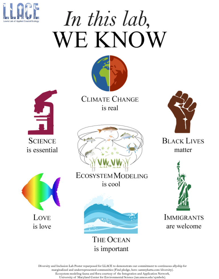 Inclusive Culture - Lewis Lab of Applied Coastal Ecology