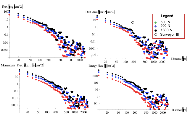The Science of Plume Effects - Center for Lunar & Asteroid Surface Science