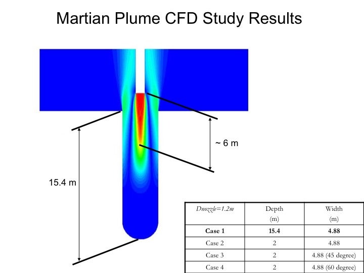 The Science of Plume Effects - Center for Lunar & Asteroid Surface Science