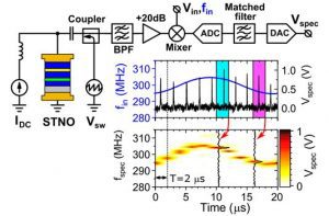 Ultrafast Sweep-Tuned Spectrum Analyzer with Temporal Resolution Based ...