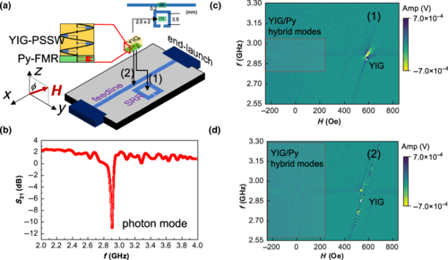 Hybrid magnonics for short-wavelength spin waves facilitated by a ...