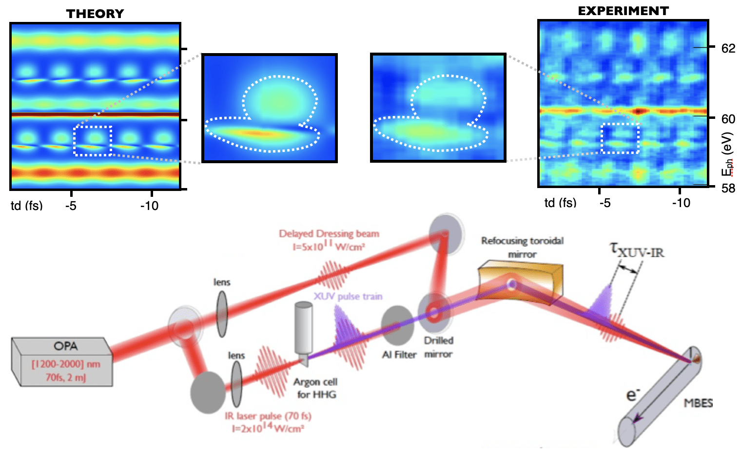Research - Theoretical Attosecond Science Lab