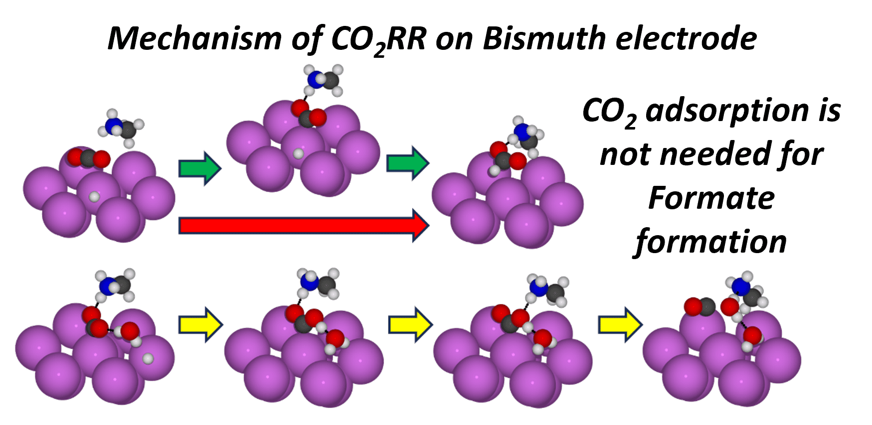 Controlling CO2RR on Bismuth electrode with cations - CoMET