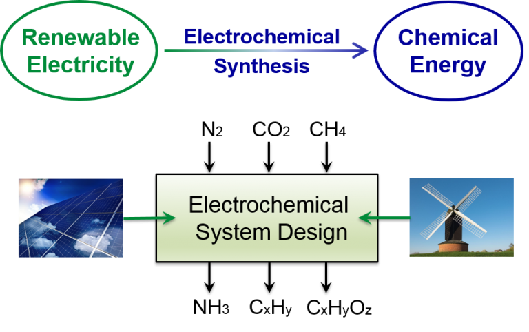 Research - Feng Research Group