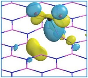 Designing Advanced Materials with Novel Molecular Orbitals - Central ...