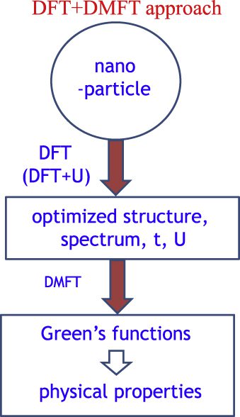 Professor Talat S. Rahman