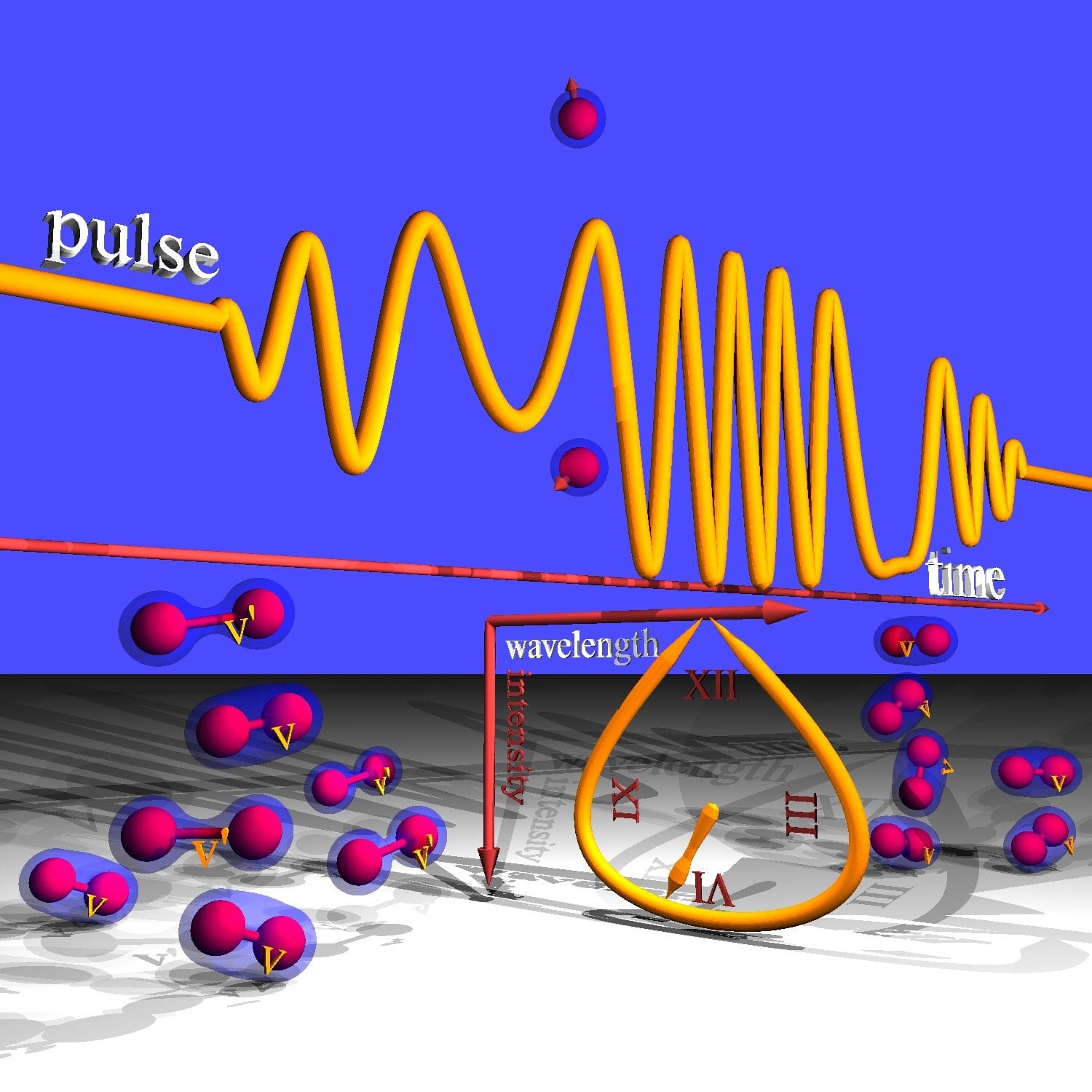 Atomic, Molecular and Optical Physics - Physics