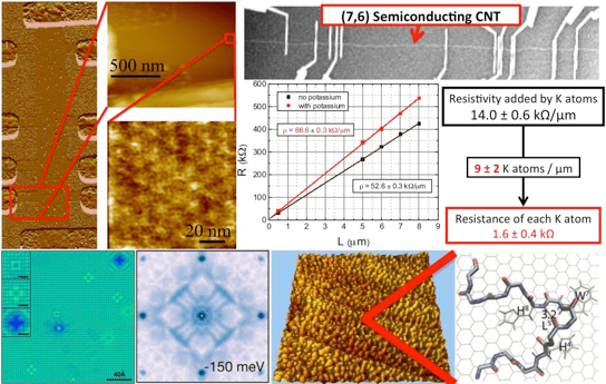 Condensed Matter Physics - Physics