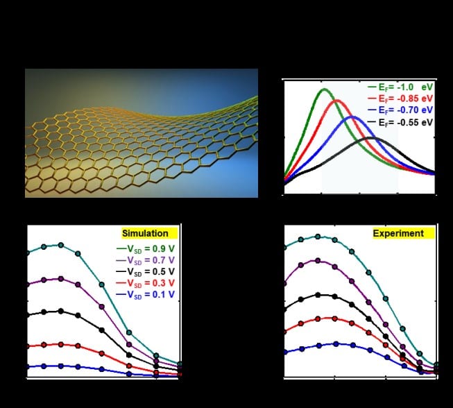 Atomic, Molecular and Optical Physics - Physics