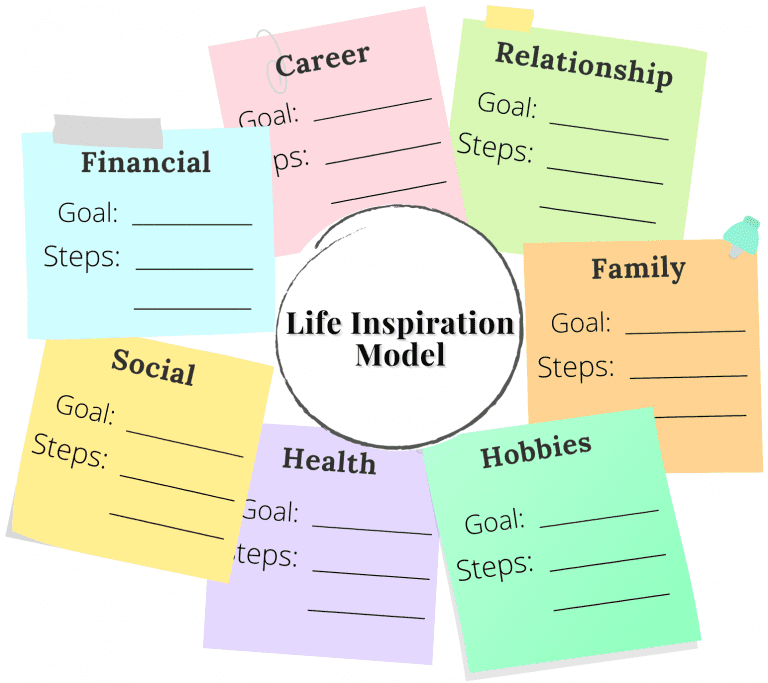 Finding Purpose: A Life Checkup - Sunshine ERC Targeted Research ...