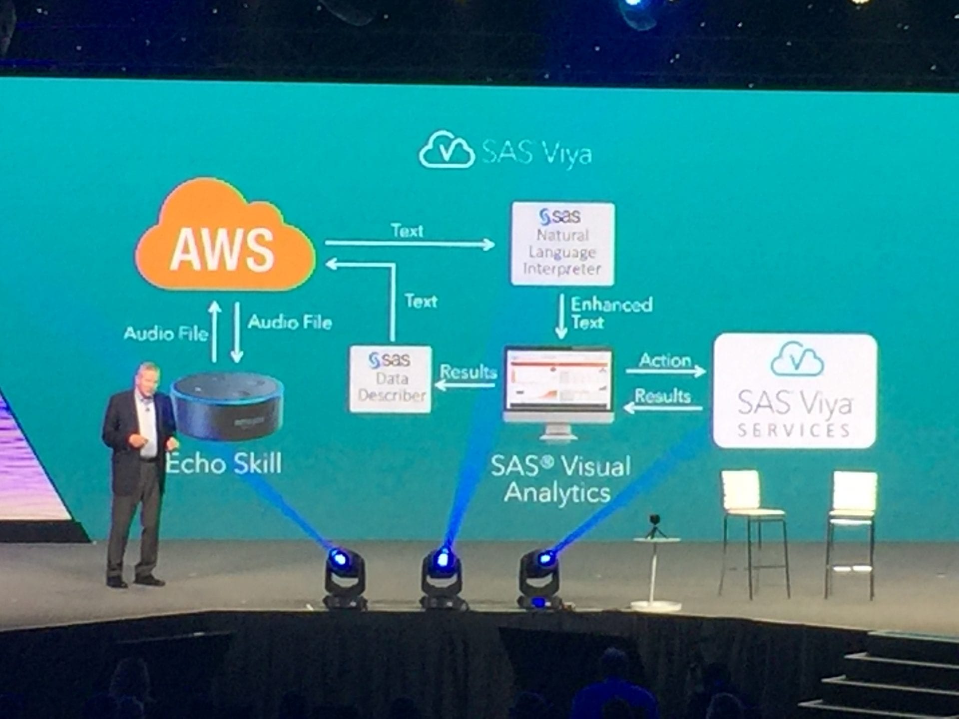 SAS Global Forum 2017 - April 2- 5 - Walt Disney World Dolphin Resort ...